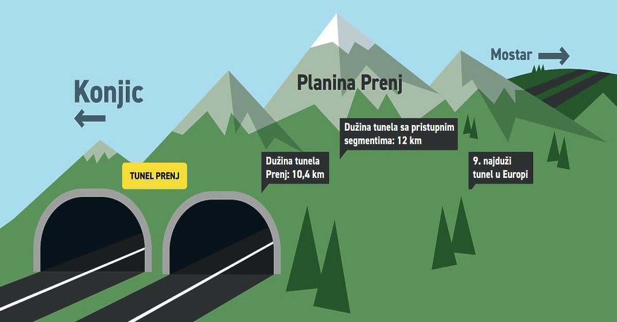 Najznačajnije o tunelu Prenj na jednom mjestu: Od Sarajeva do Mostara ...