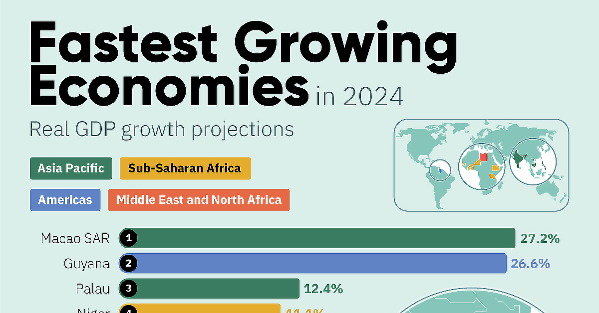 Koje će države ostvariti najveći ekonomski rast tokom 2024. godine